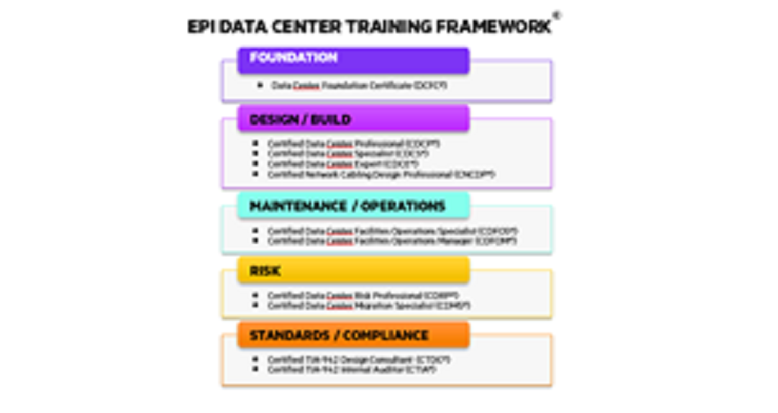 Data Center Management Training | Education Services: HPE